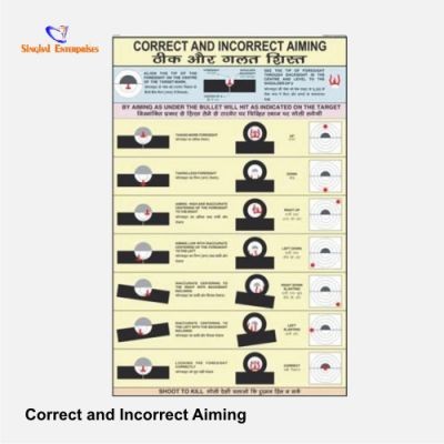 Correct and Incorrect Aiming - Army Stores # 9810088657